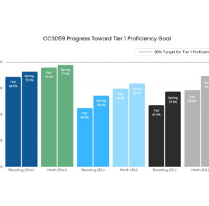 Grove Junior High School - Grove Junior High School