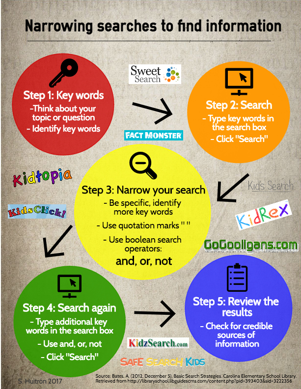 Grove Junior High School - Research Resources